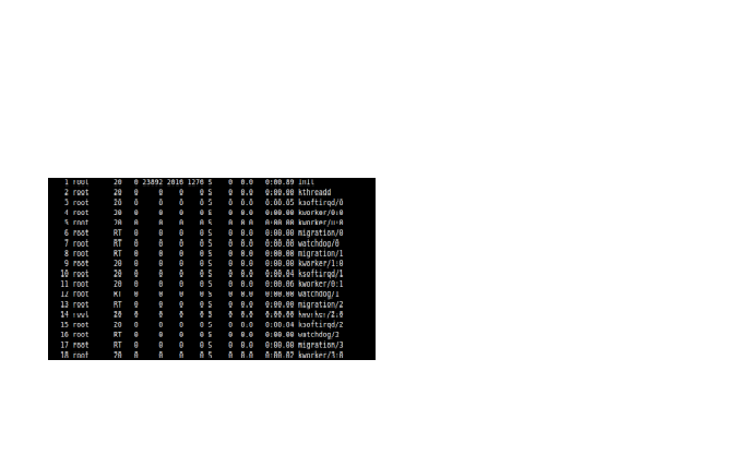 Step Out From LINUX Issue What Are PID And PPID Child And Parent step-out-from-linux-issue-what-are-pid-and-ppid-child-and-parent