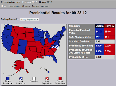 Knee Deep in Technology: Election Analytics - Presidential Results 2012