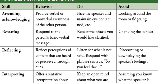 Active listening skills checklist - mkeryX
