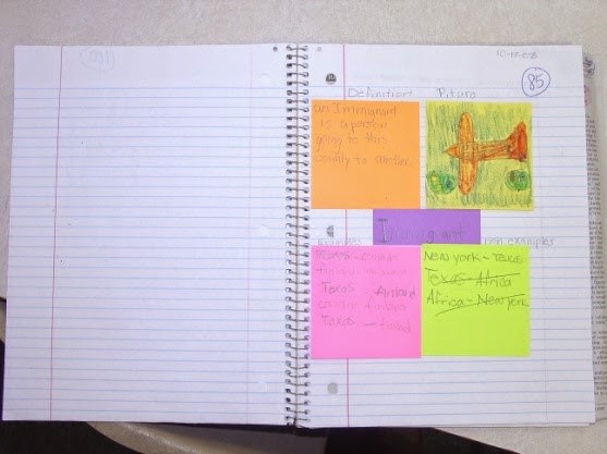 Frayer Model - Vocabulary Instruction - Social Studies Success