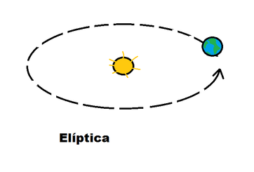 SECUCIENCIAS: TIPOS DE TRAYECTORIA