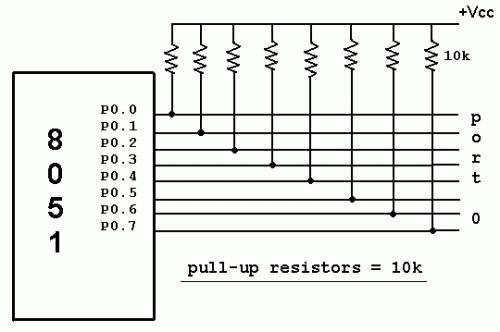 8051 Microcontroller: 8051 INPUT OUTPUT PORTS 8051 Microcontroller: 8051 INPUT OUTPUT PORTS