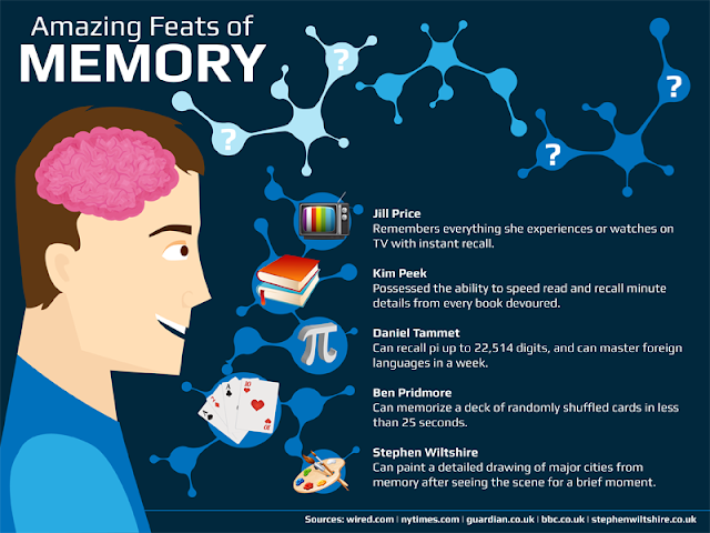 Ladies who do lunch in Kuwait: Amazing Feats of Memory