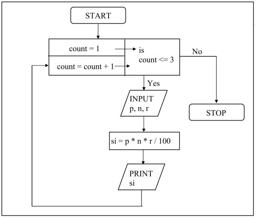 C Programming Books The For Loop c-programming-books-the-for-loop