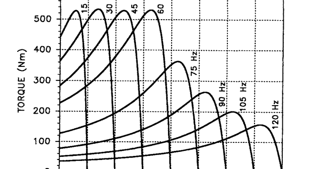 Final year Power Electronics Hardware Projects: Sinusoidal PWM Three ... Final year Power Electronics Hardware Projects: Sinusoidal PWM Three ...