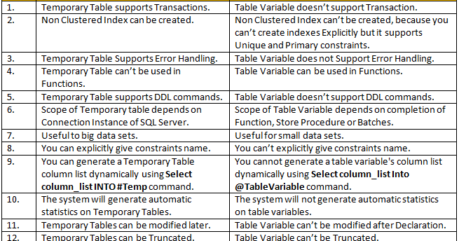 Sql Server Staging Table Vs Temp Table - vrogue.co Sql Server Staging Table Vs Temp Table - vrogue.co
