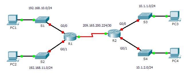 cisco ccna: Conexión de un router a una LAN 6.4.3.3