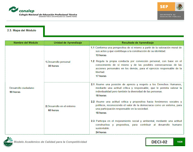 Conalep 249 dc: Mapa del Modulo_2