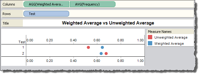 Srinivasan Software Solutions TABLEAU Calculating Weighted Averages srinivasan-software-solutions-tableau-calculating-weighted-averages