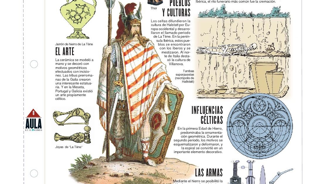 sociales y lengua: Edad de Hierro