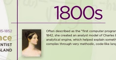 Ada Lovelace Women in Engineering Infograpic by IEEE [Infographic ...