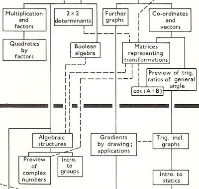 mathrecreation: March 2013