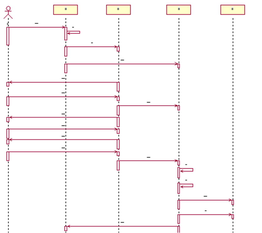 Uml Sequence Diagram Template For Atm - Sandgogreen