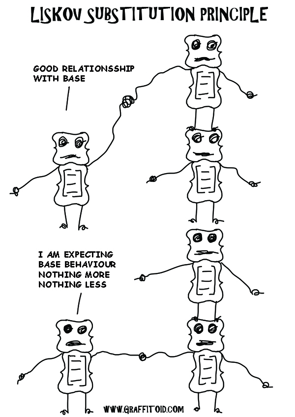 Graffitoid: Liskov Substitution Principle Graffitoid: Liskov Substitution Principle
