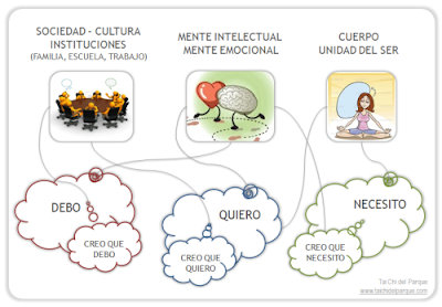 Tai Chi del Parque: Deber, querer, necesitar…