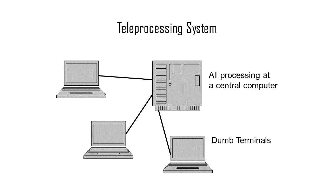 User View and System View in Operating System - Hasnain Jamil