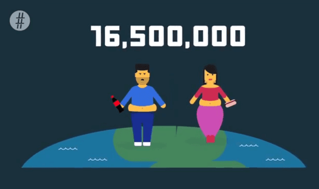 The World In Numbers Visualistan the-world-in-numbers-visualistan