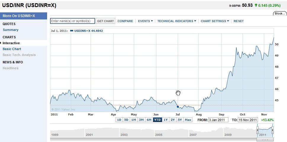 Aruninte Blog 1 Chinese Yuan 8 Indian Rupees 1 U S Dollar 50 9 aruninte-blog-1-chinese-yuan-8-indian-rupees-1-u-s-dollar-50-9