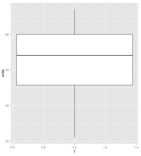 easy sas: R: Replicate plot with ggplot2 (part 3) boxplot easy sas: R: Replicate plot with ggplot2 (part 3) boxplot