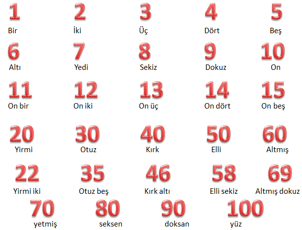 Kindergarten Turkish Language Class Sayilar Number kindergarten-turkish-language-class-sayilar-number