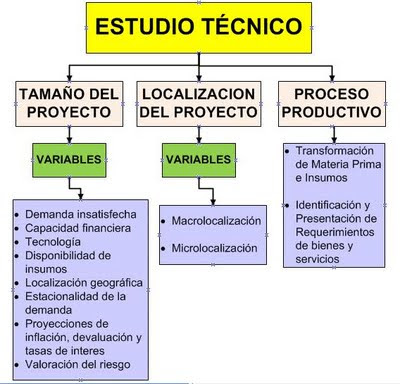 ANALISIS Y DISEÑO DE SISTEMAS DE INFORMACION: ESTUDIO DE FACTIBILIDAD