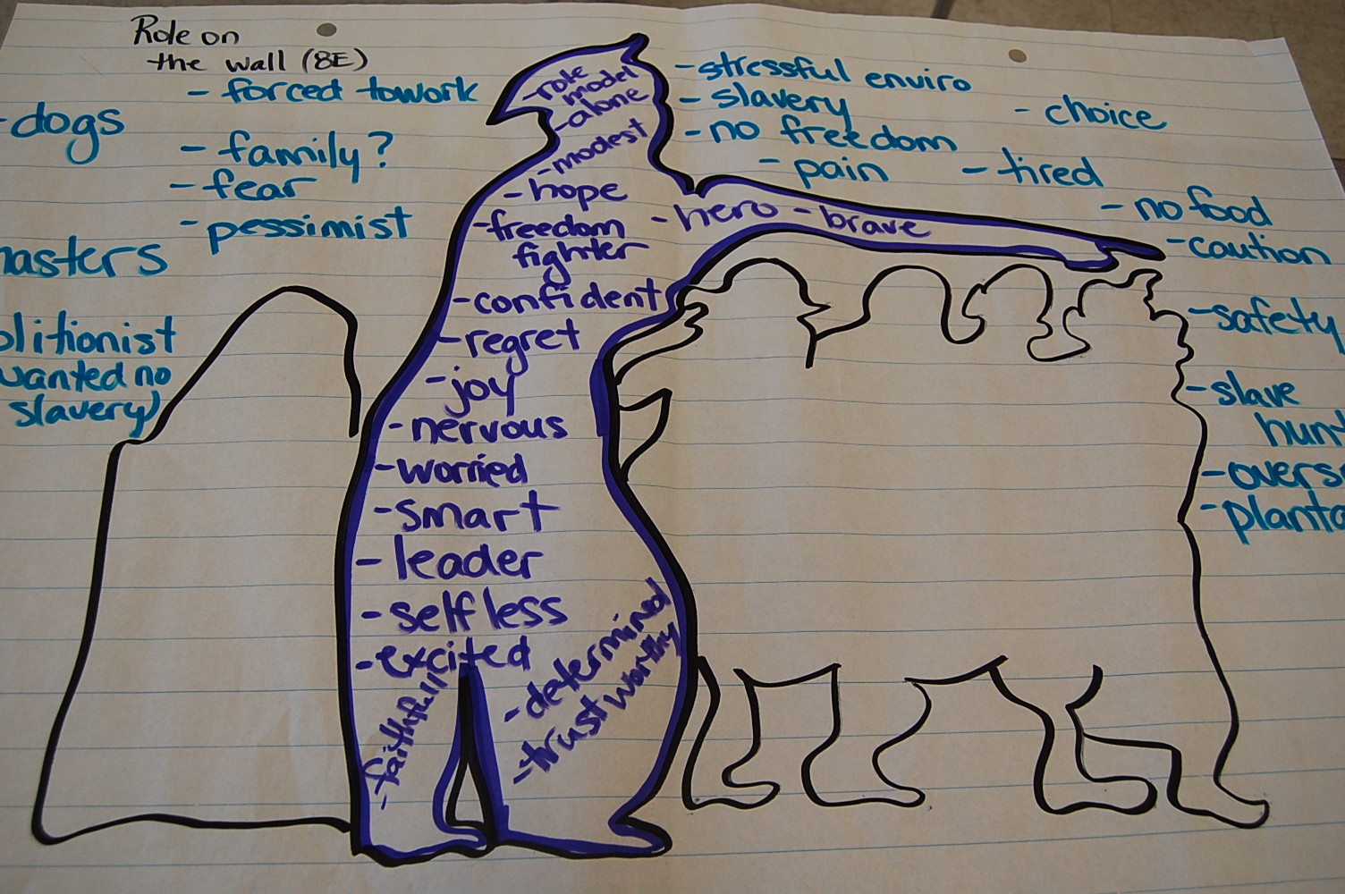 Thinking of Teaching: Role on the Wall- Drama Integration Thinking of Teaching: Role on the Wall- Drama Integration