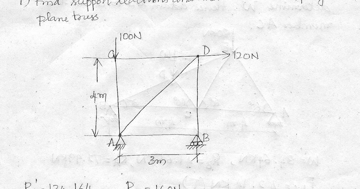 Engineering Blog: Problems on truss using method of joints and method ... Engineering Blog: Problems on truss using method of joints and method ...