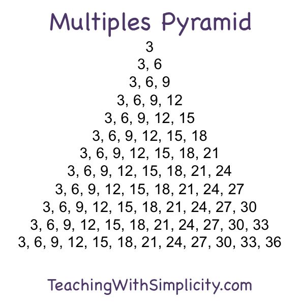 News From Miss Lopez Multiplication Facts headache news-from-miss-lopez-multiplication-facts-headache