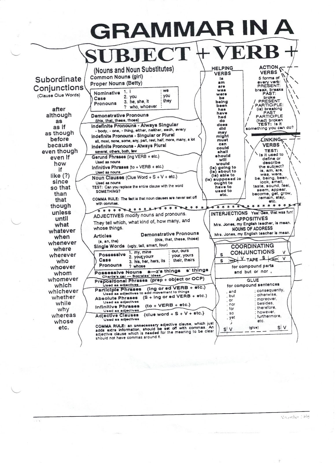 Ms. Cruickshank's French II: Grammar Handout