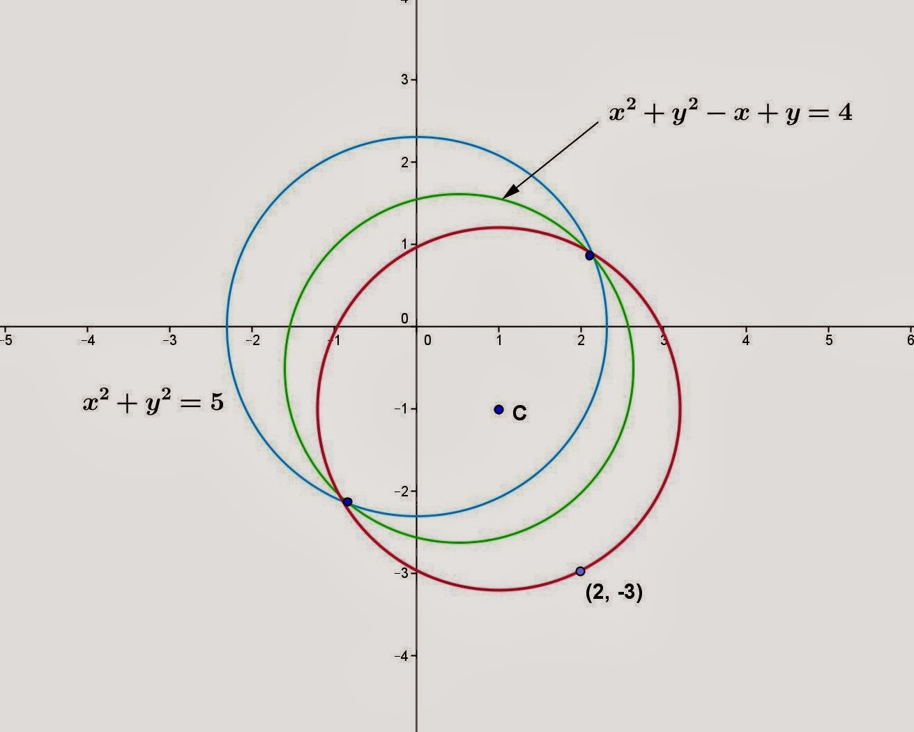 Math Principles: Finding Equation - Circle, 12