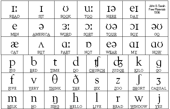 7 Phonetic Transcription And Recieved Pronunciation 7-phonetic-transcription-and-recieved-pronunciation