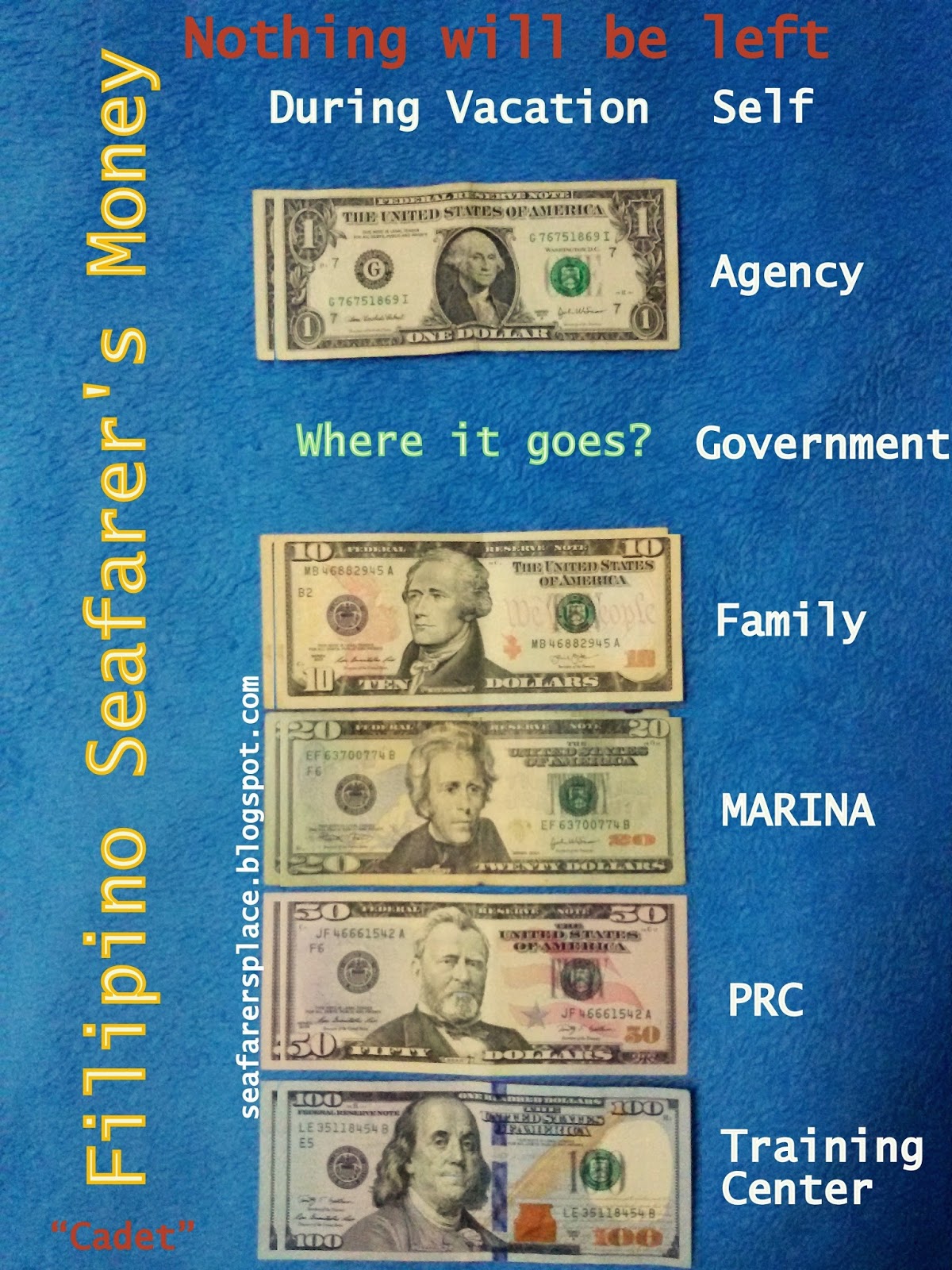 Seafarer s Place Filipino Seafarer s Money Distribution seafarer-s-place-filipino-seafarer-s-money-distribution