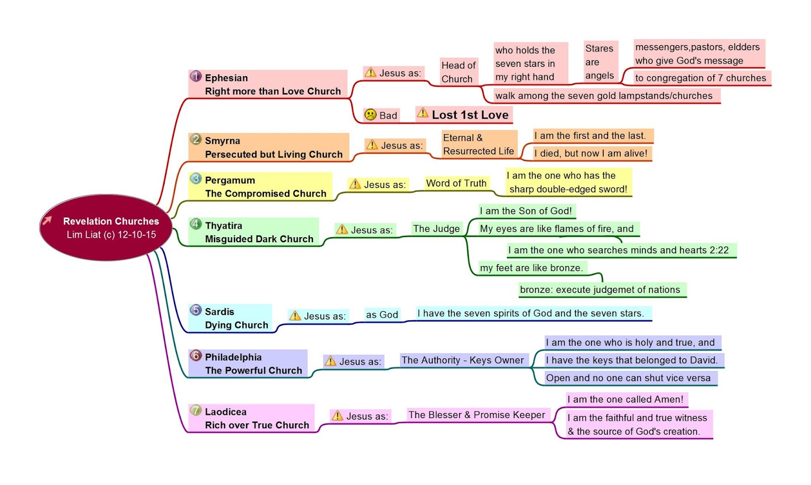 FBSG Friday Bible Study Group Lessons From The Seven Churches Of fbsg-friday-bible-study-group-lessons-from-the-seven-churches-of