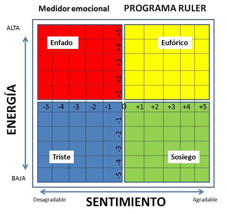 + MEDIDOR EMOCIONAL o "Mood Meter"