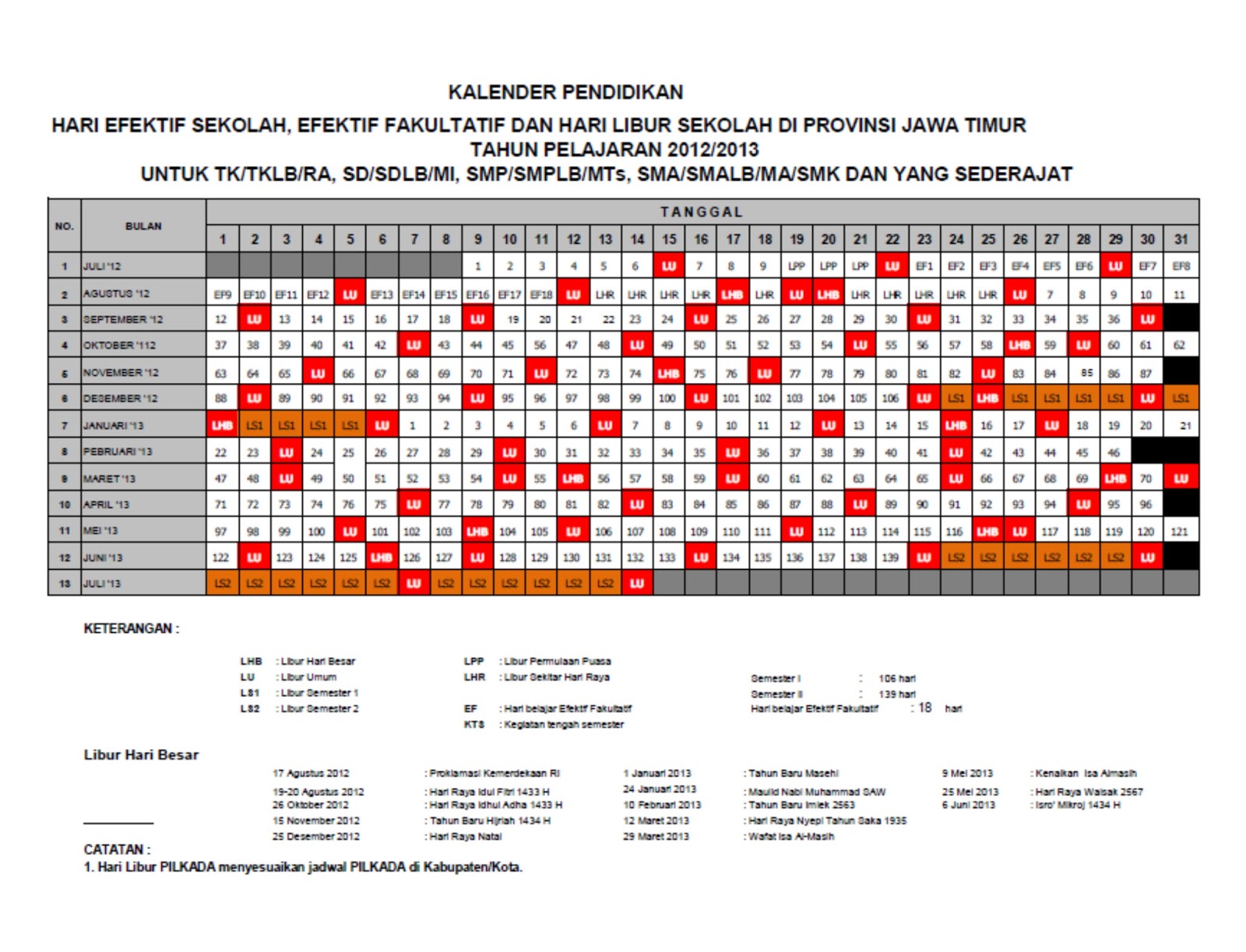 Kurikulum | Pembelajaran PAUD: Kalender Pendidikan PAUD 2013
