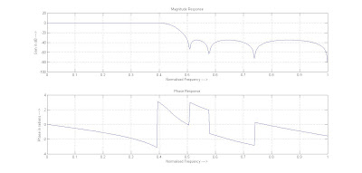 NewLine code: Chebyshev Type 2 Digital Low Pass Filter Using Function (Matlab 2012a)