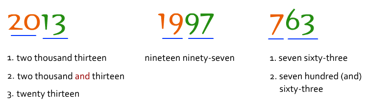 THE ENGLISH CLASSROOM BY M JOSE MUELA READING BIG NUMBERS 5TH PRIMARY the-english-classroom-by-m-jose-muela-reading-big-numbers-5th-primary