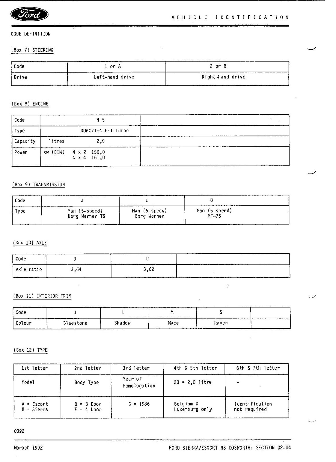 Ford Chassis Numbers Check ford-chassis-numbers-check