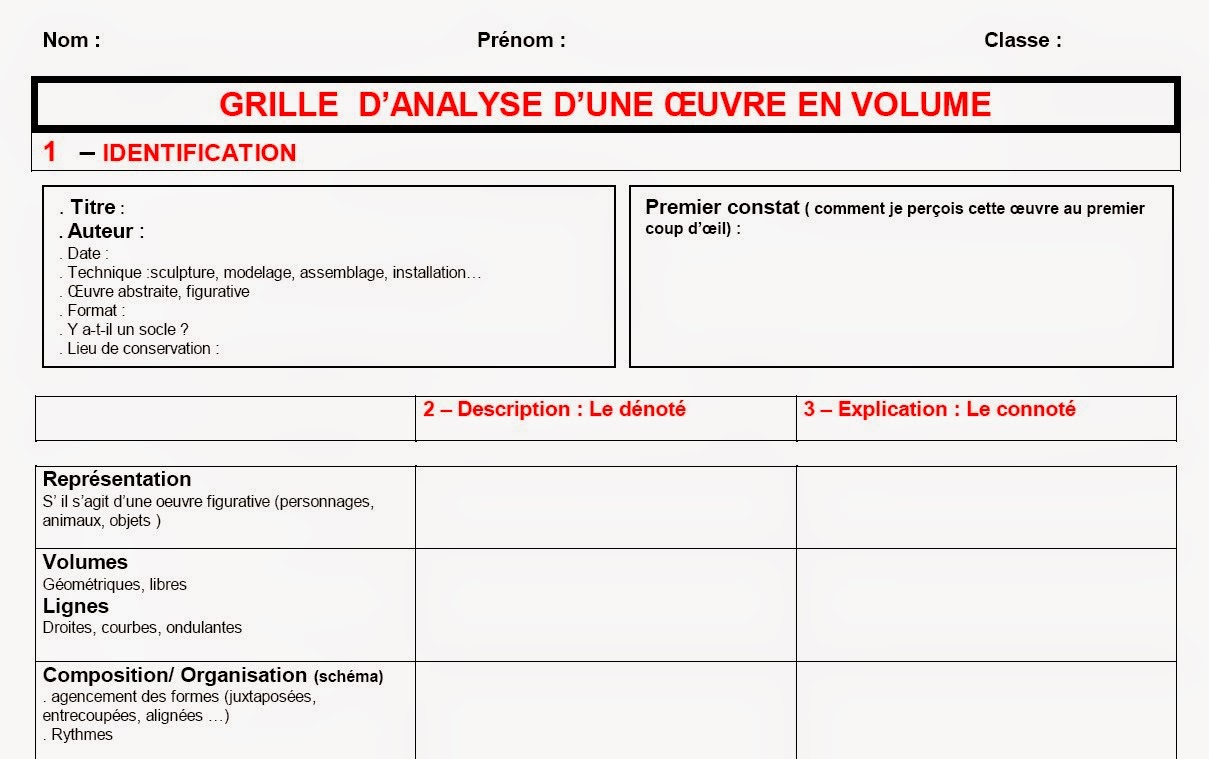 HistoARTs 4: Grilles d'analyse d'une oeuvre