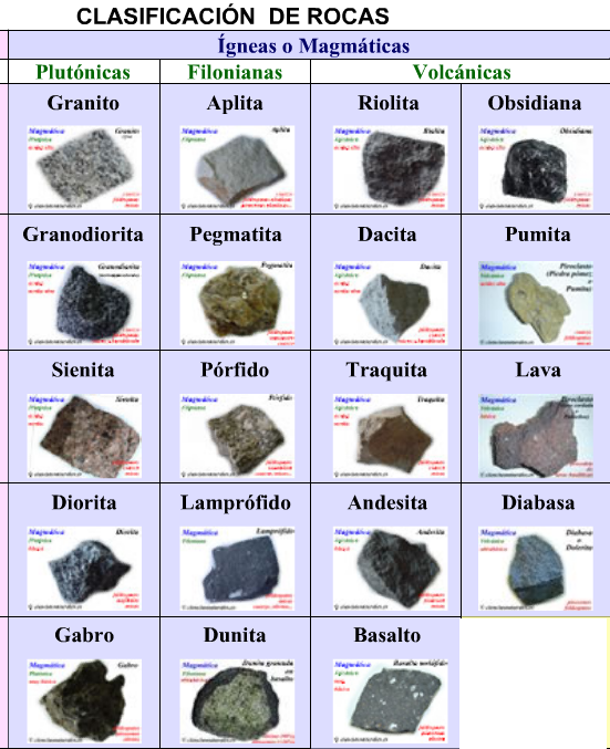 Ciencias Naturales para 1º y 2º ESO: Rocas y Minerales