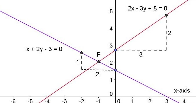 Math Principles: Two Intersecting Lines Math Principles: Two Intersecting Lines