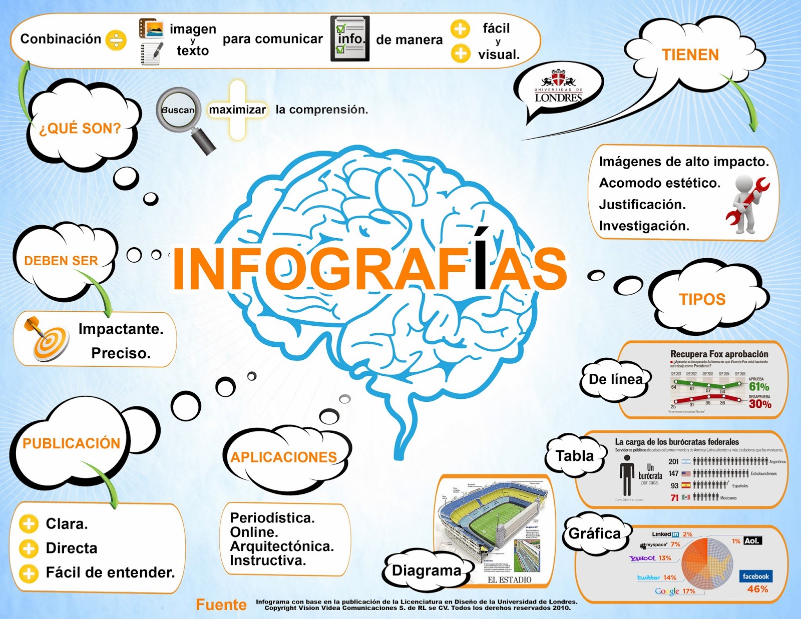 Como enseñar a los más peques...: ¿Qué es una Infografía? Como enseñar a los más peques...: ¿Qué es una Infografía?