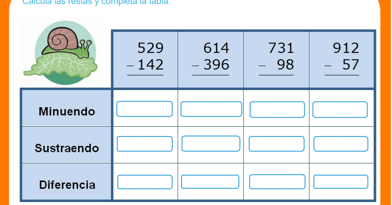 Recursos para el segundo ciclo: Términos de la resta
