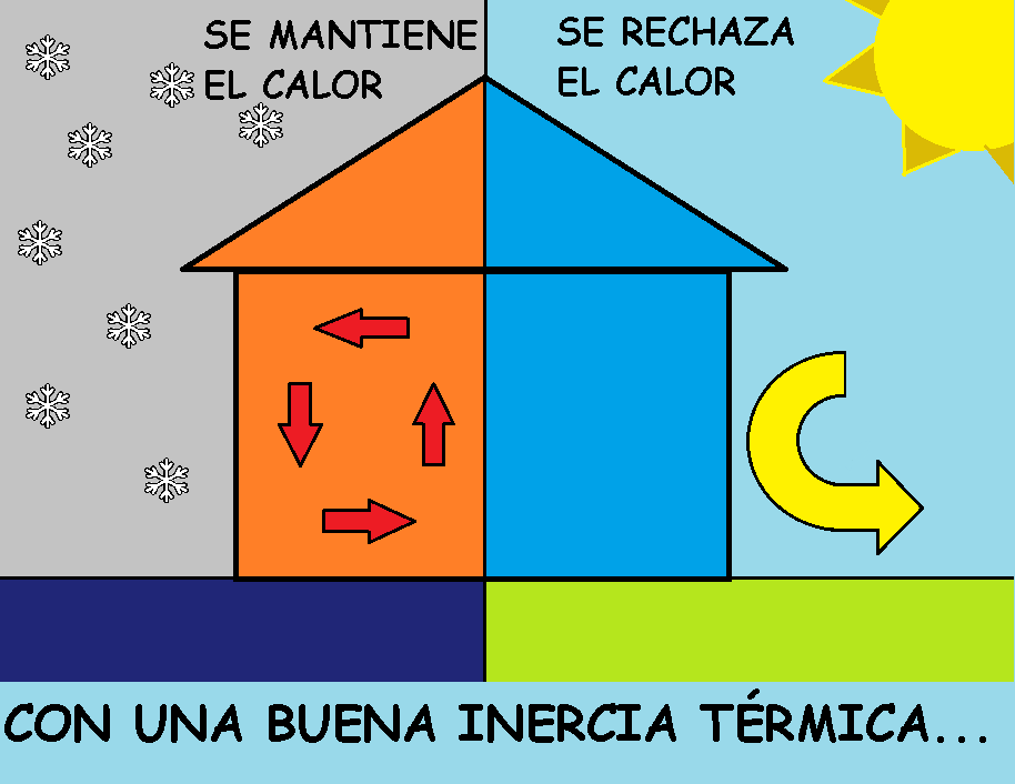Opiniones de Inercia térmica Opiniones de Inercia térmica