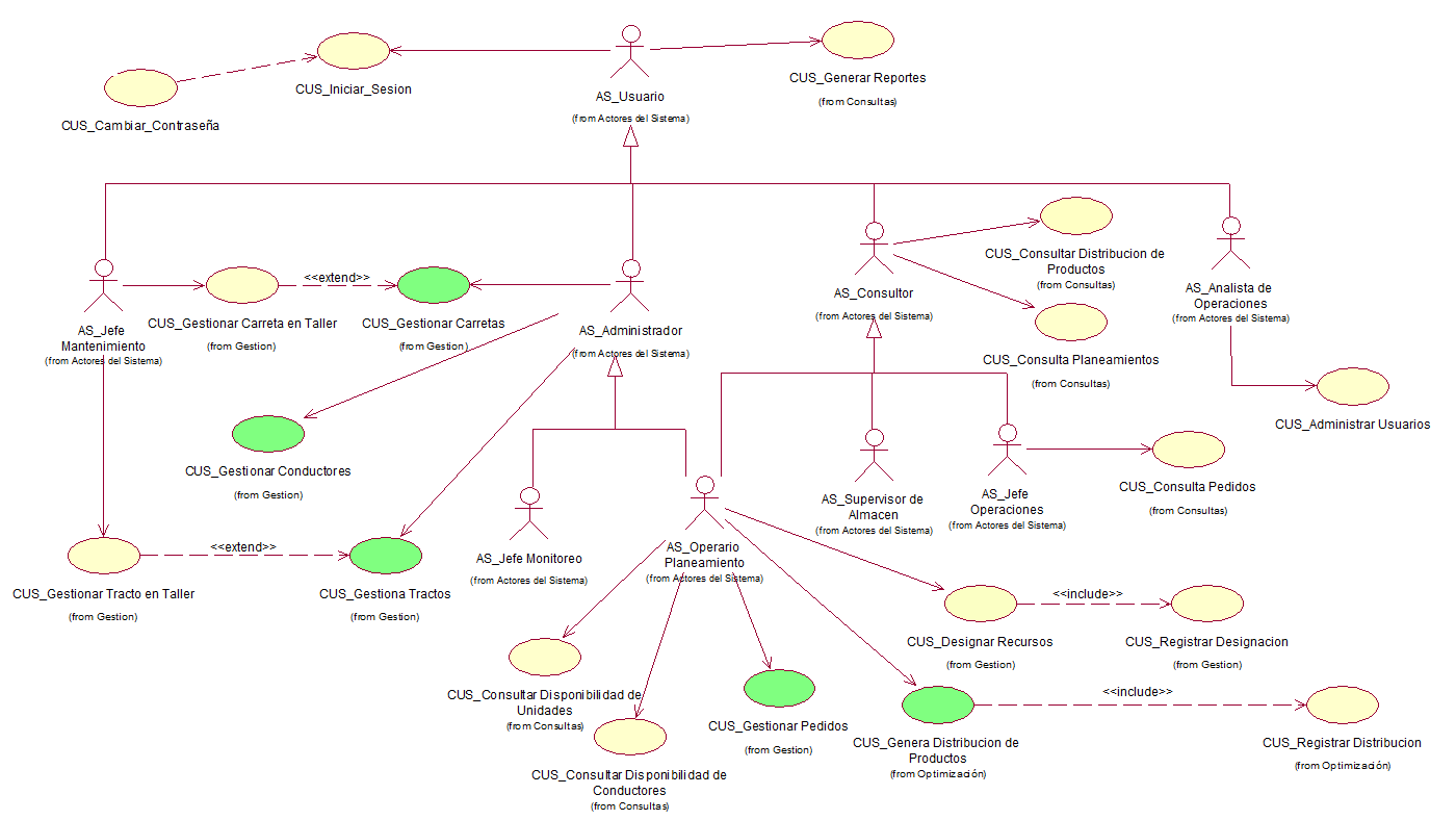 SIDISPPRO: Diagrama de Casos de Uso del Negocio SIDISPPRO: Diagrama de Casos de Uso del Negocio
