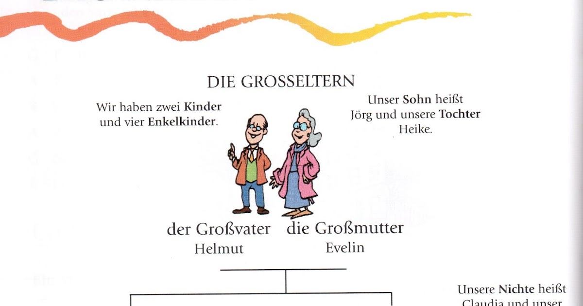 Deutsch Lernen mit Bildern:Die Familie Wortschatz (The Family ...