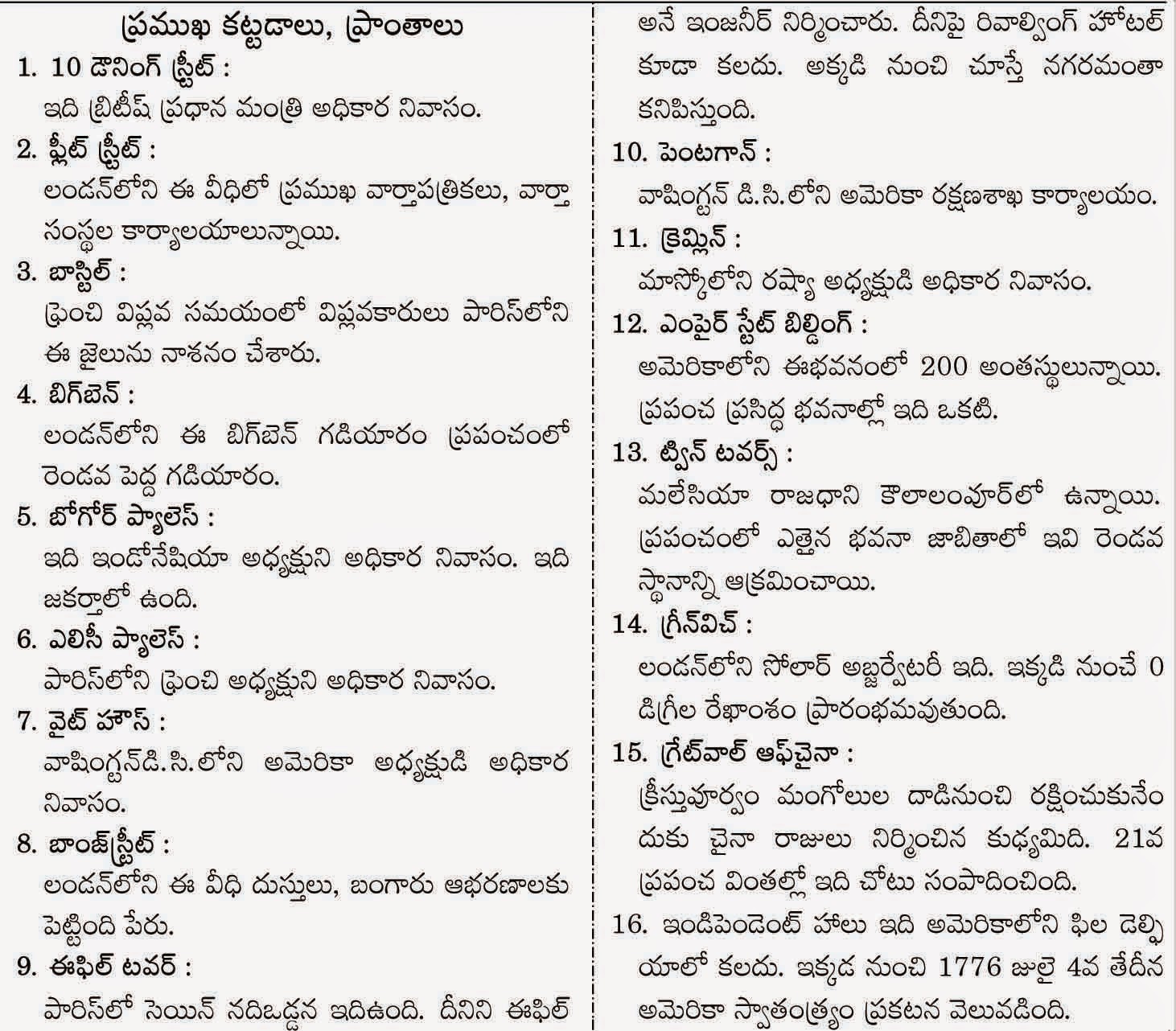 GENERAL KNOWLEDGE DSC COMPETITIVE EXAMS general-knowledge-dsc-competitive-exams