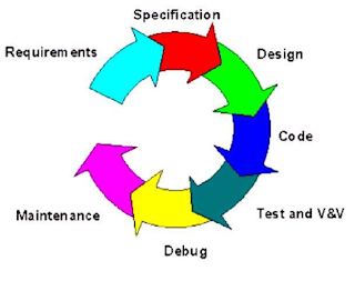 RPL : A - Zulfan: Generic View Of Software Engineering