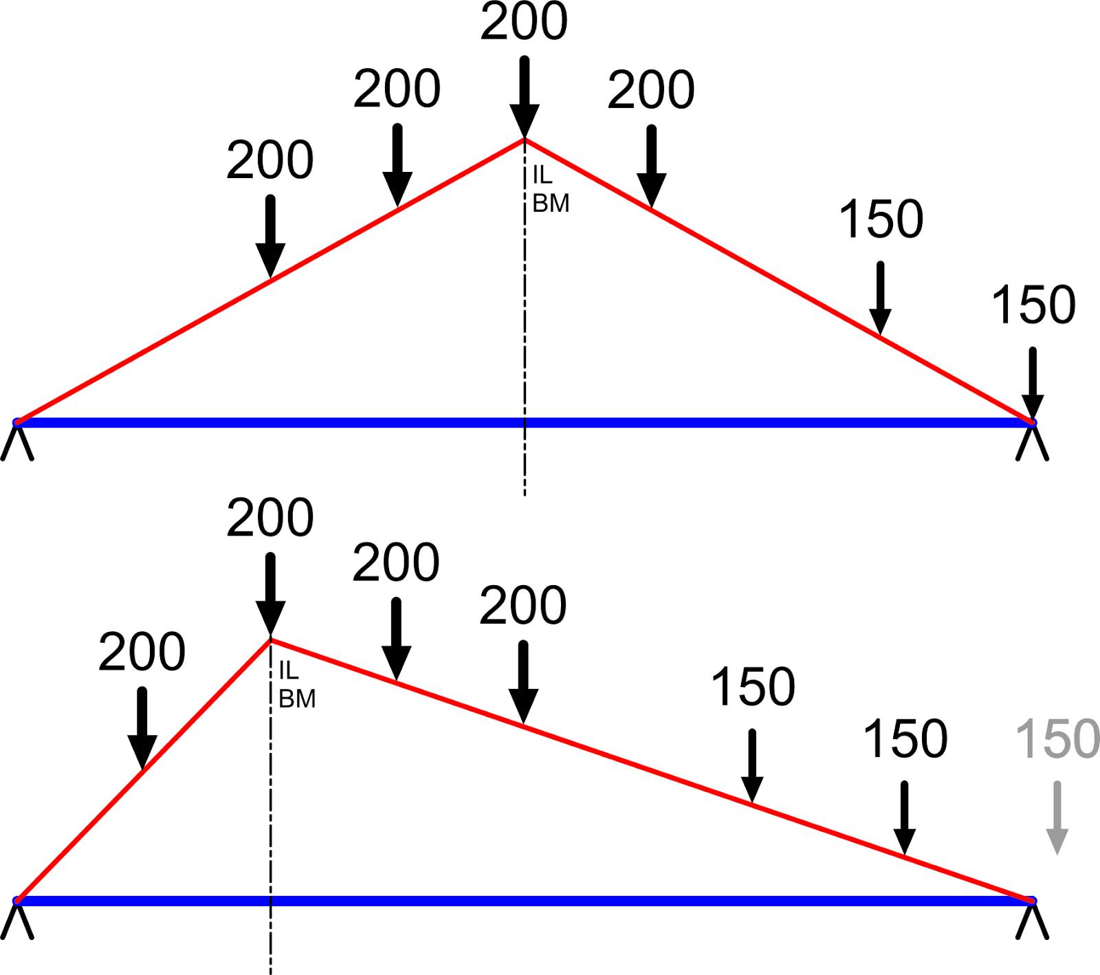 load Line Www go2tutor load-line-www-go2tutor