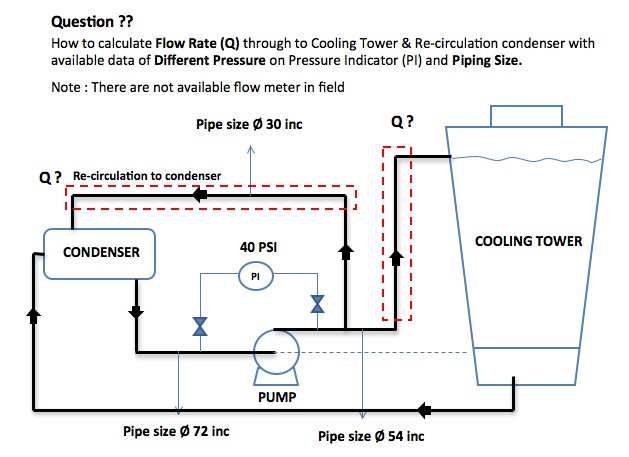 Pump Quest How To Find Flow Rate Of Pump If Flowmeter Not Available pump-quest-how-to-find-flow-rate-of-pump-if-flowmeter-not-available